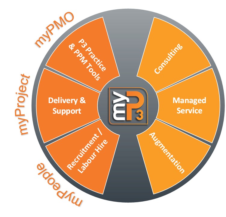 About us - Portfolio Programme Project - Better Project Outcomes