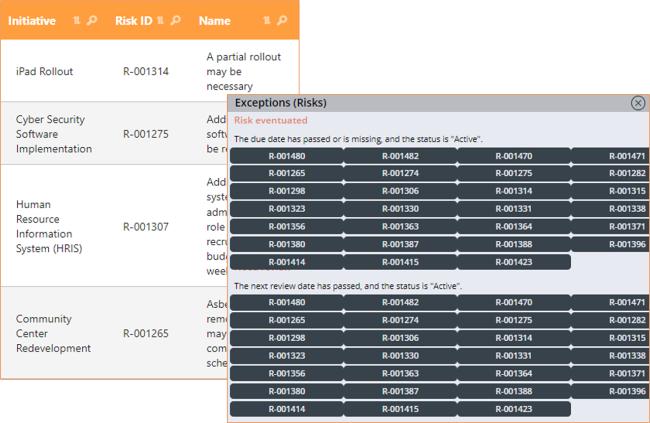 PPM Solutions - Portfolio Programme Project - Better Project Outcomes